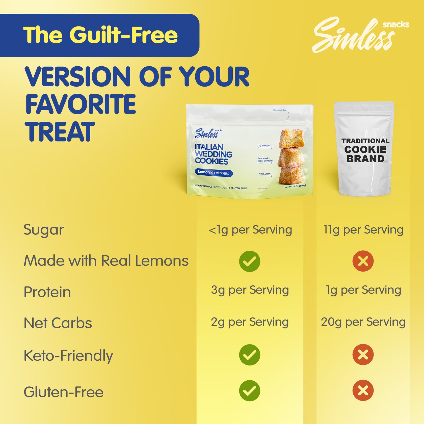 Italian Wedding Cookies - Lemon Shortbread